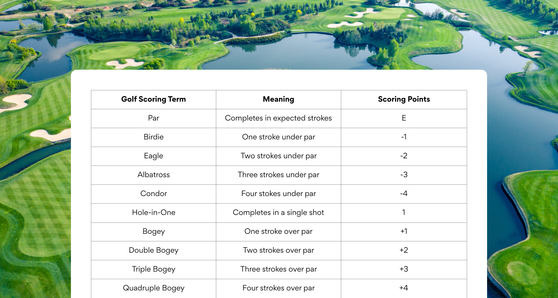 Golf scoring terms explained (Par, Birdie, Eagle, Albatross) – Clarkes Golf